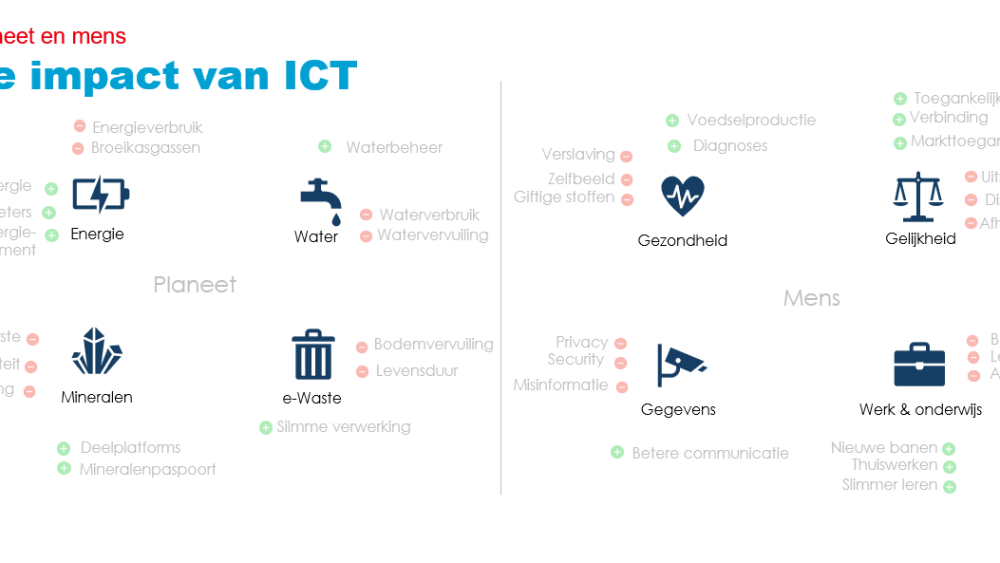 Impact van ICT op de Sustainable Development Goals | HU Samen Duurzaam