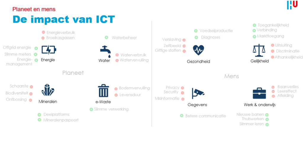 Impact van ICT op de Sustainable Development Goals | HU Duurzaam Doen