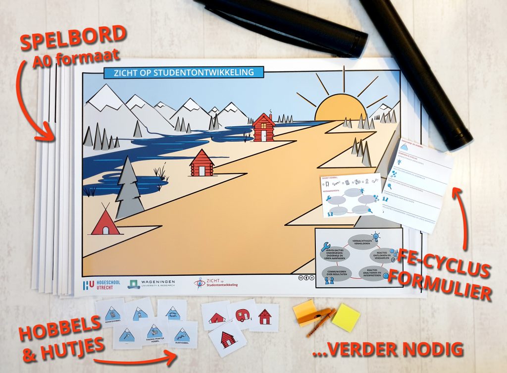 Spel en praktijkpublicatie mooie resultaten van afgerond project Zicht ...