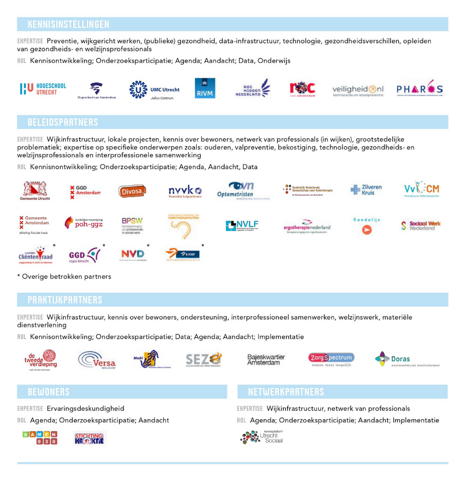 Wij zijn PREVENT | Prevent