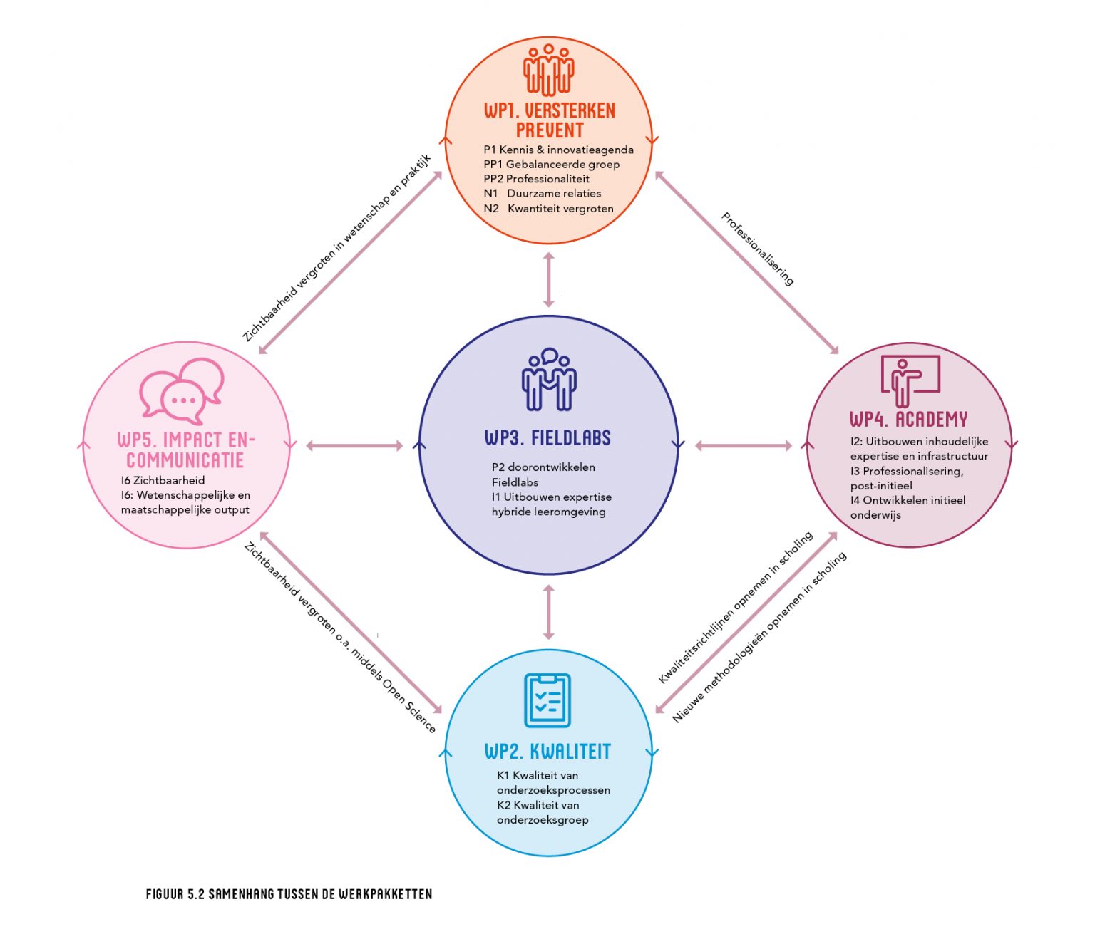 Over het project | Prevent