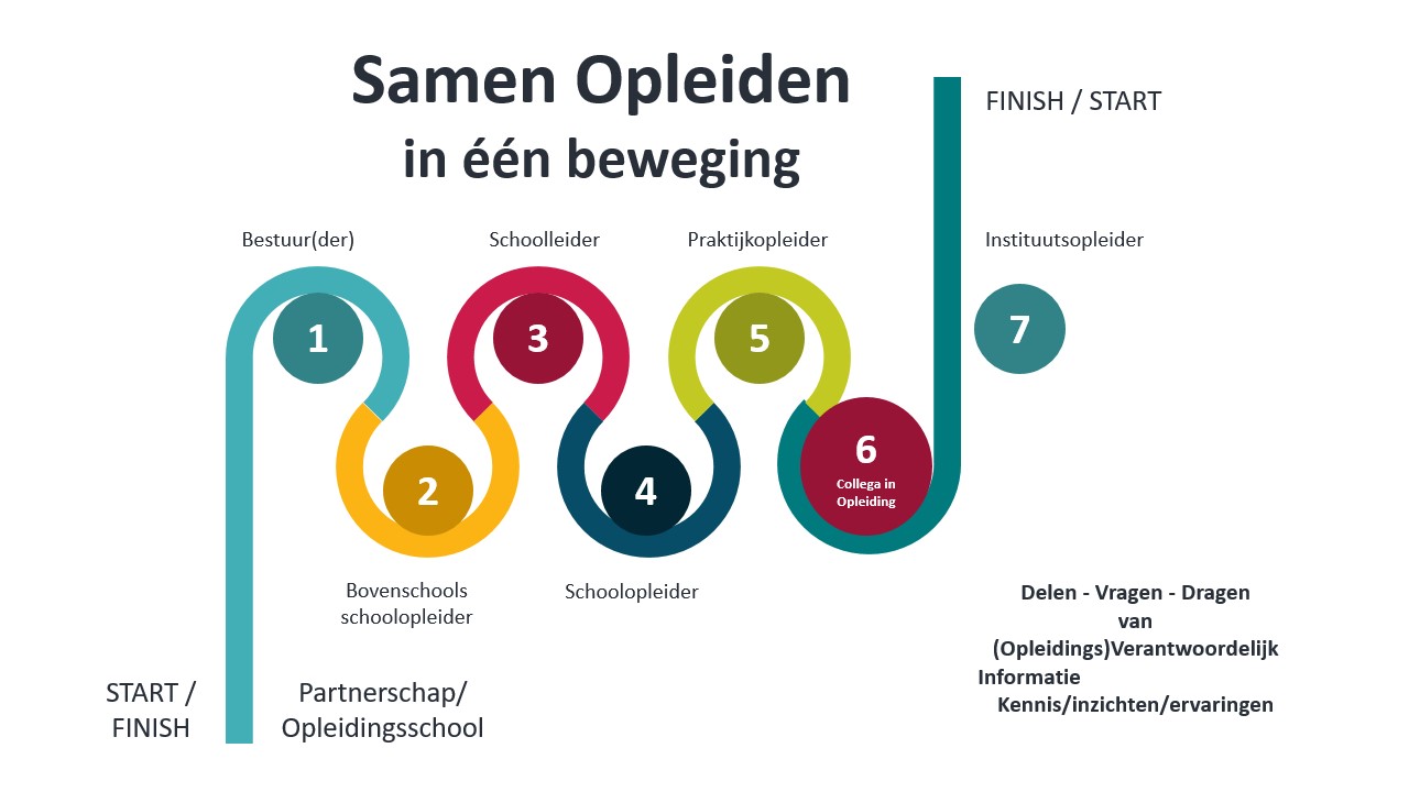 Kwaliteit | Stage en afstuderen