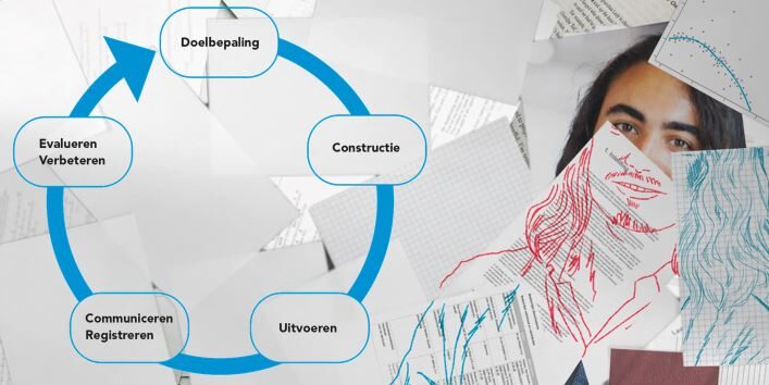 Toetscyclus | toetsing