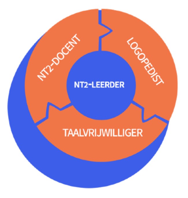 Onderzoek | VerstaaNT2
